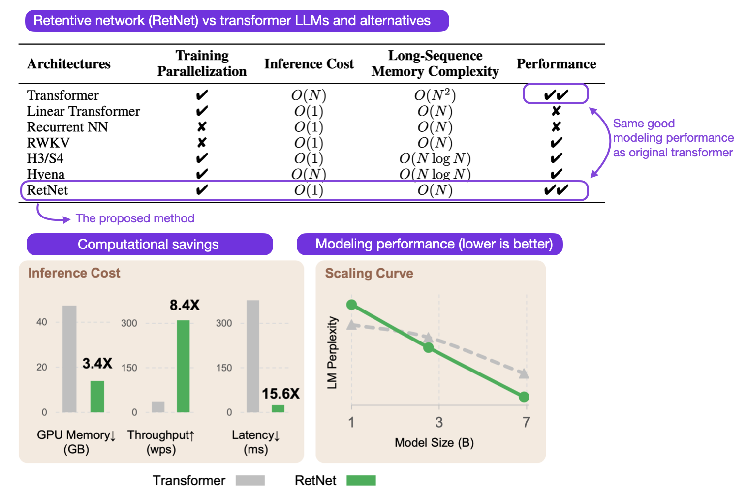 Llama 2 and FlashAttention 2 - by Sebastian Raschka, PhD