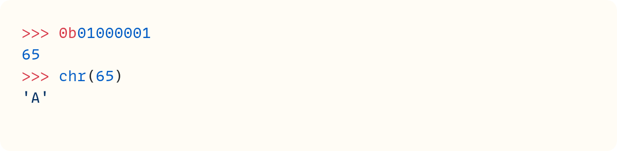 `bytes`: The Lesser-Known Python Built-In Sequence • And Understanding ...