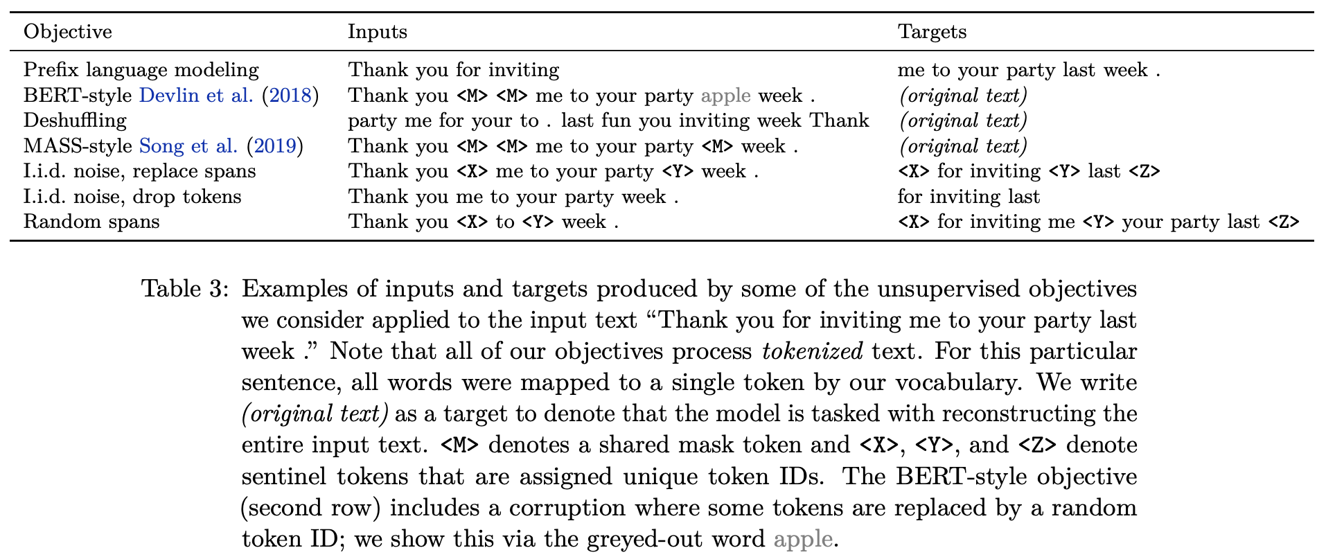 T5: Text-to-Text Transformers (Part Two)
