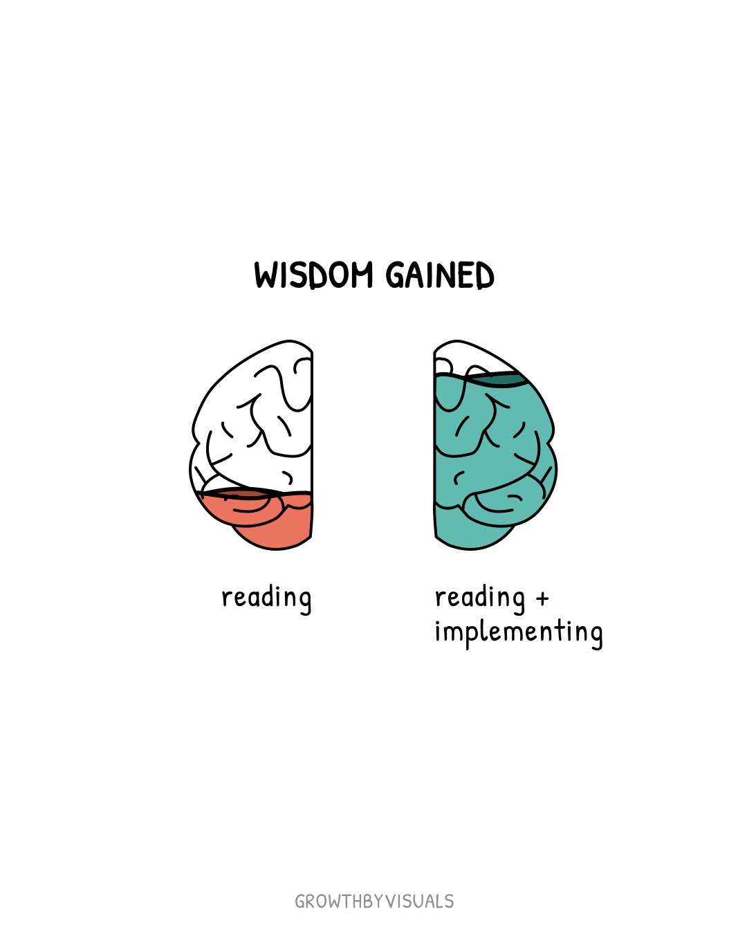Hidde Douna (@growthbyvisuals): "Overlooked, but so important. Implement what you learn."
