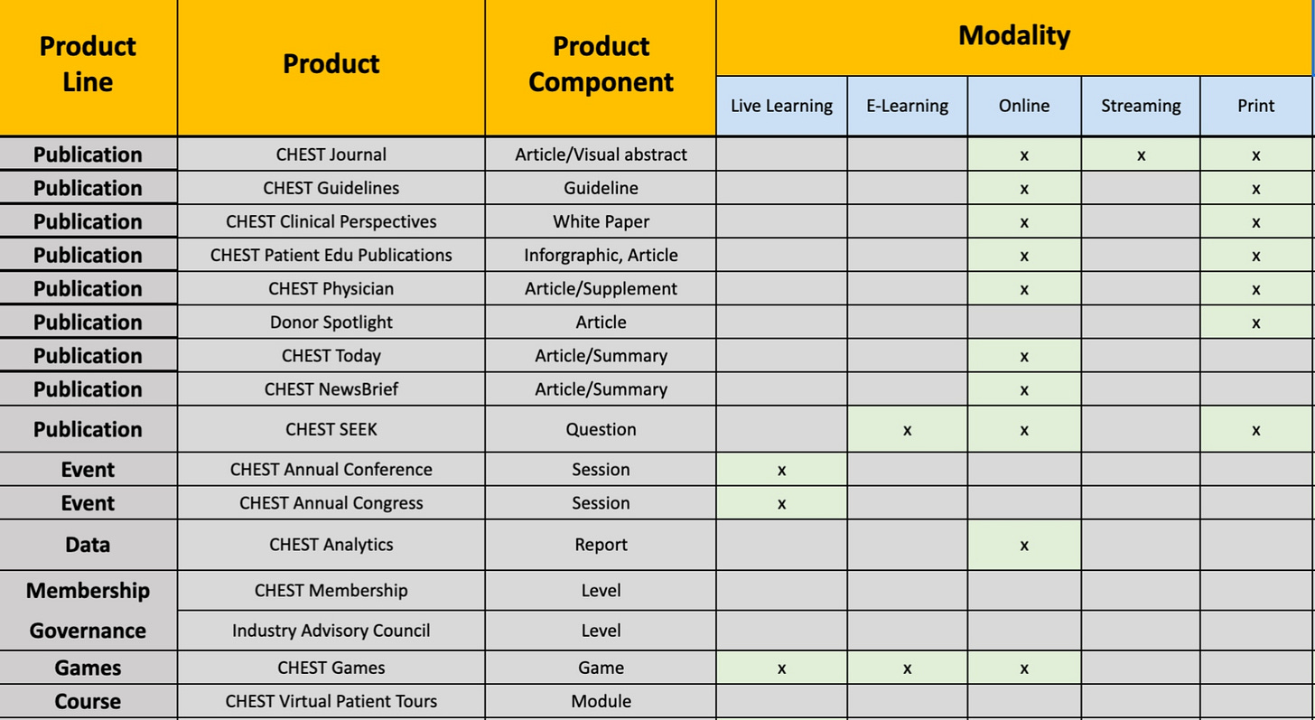 How to Create a Product Portfolio - by James Young
