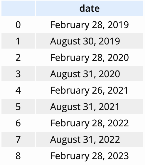 Schedules in QuantLib - by Luigi Ballabio