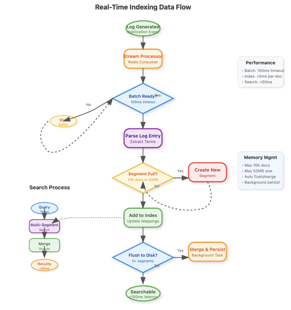 Connection Pooling: Managing Database Connections at Scale