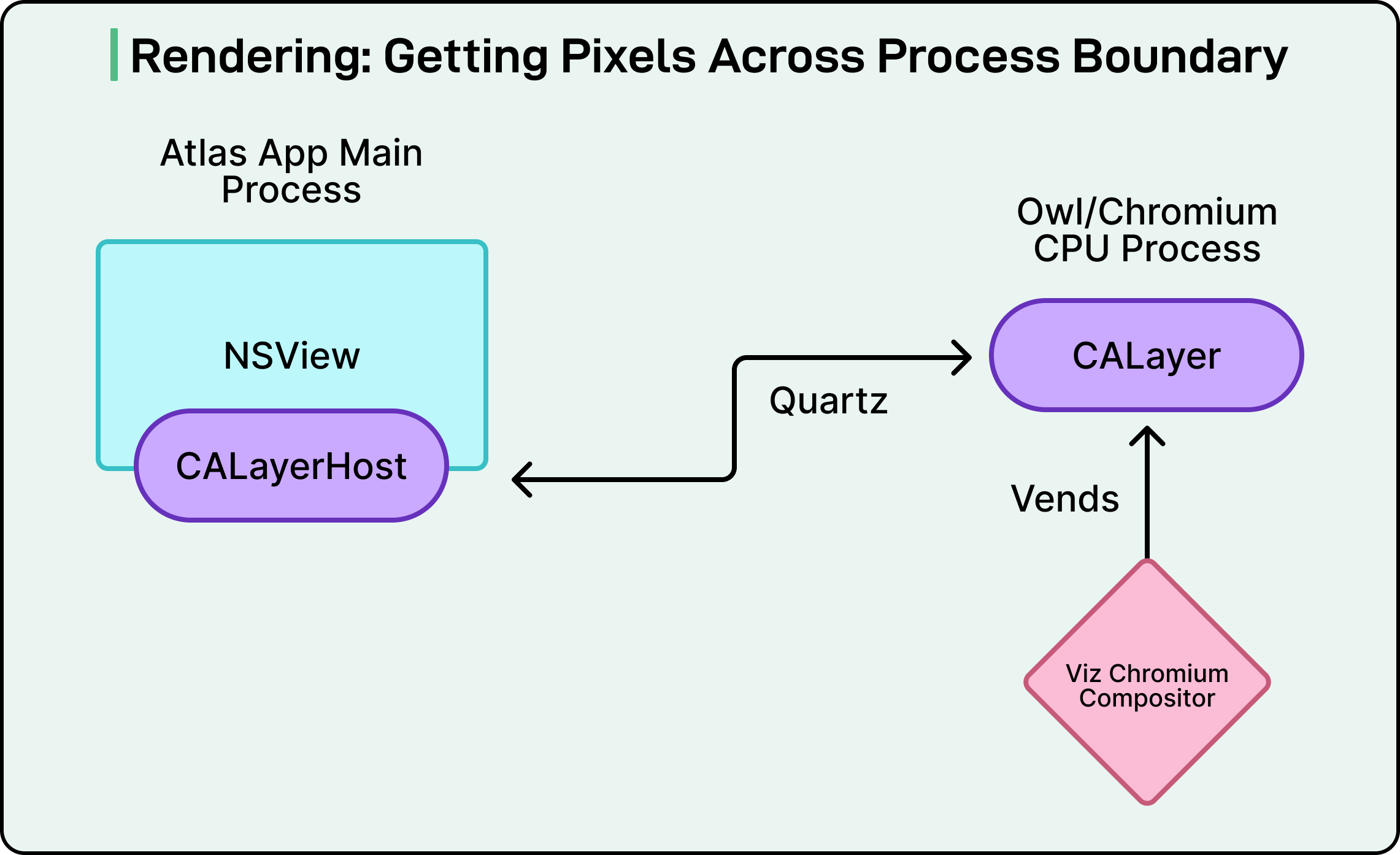 The Architecture Behind Atlas: OpenAI’s New ChatGPT-based Browser
