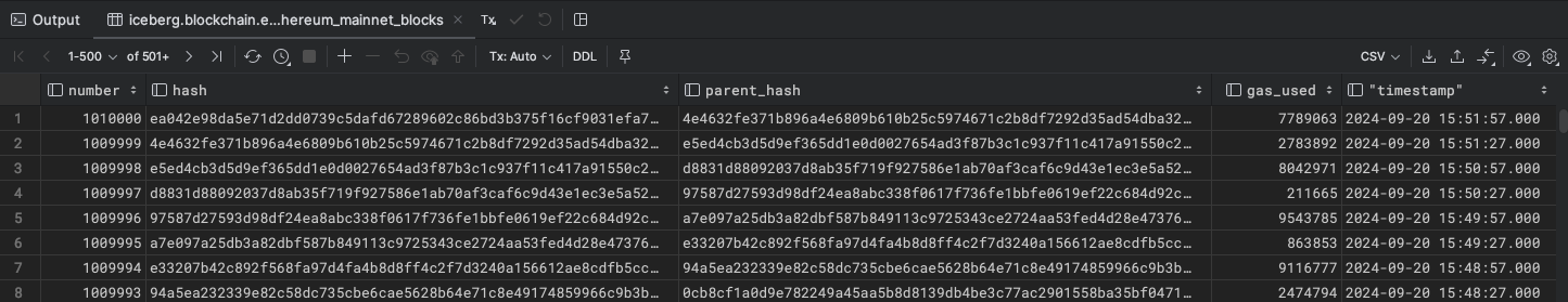 Apache Iceberg + Trino + iceberg-kafka-connector