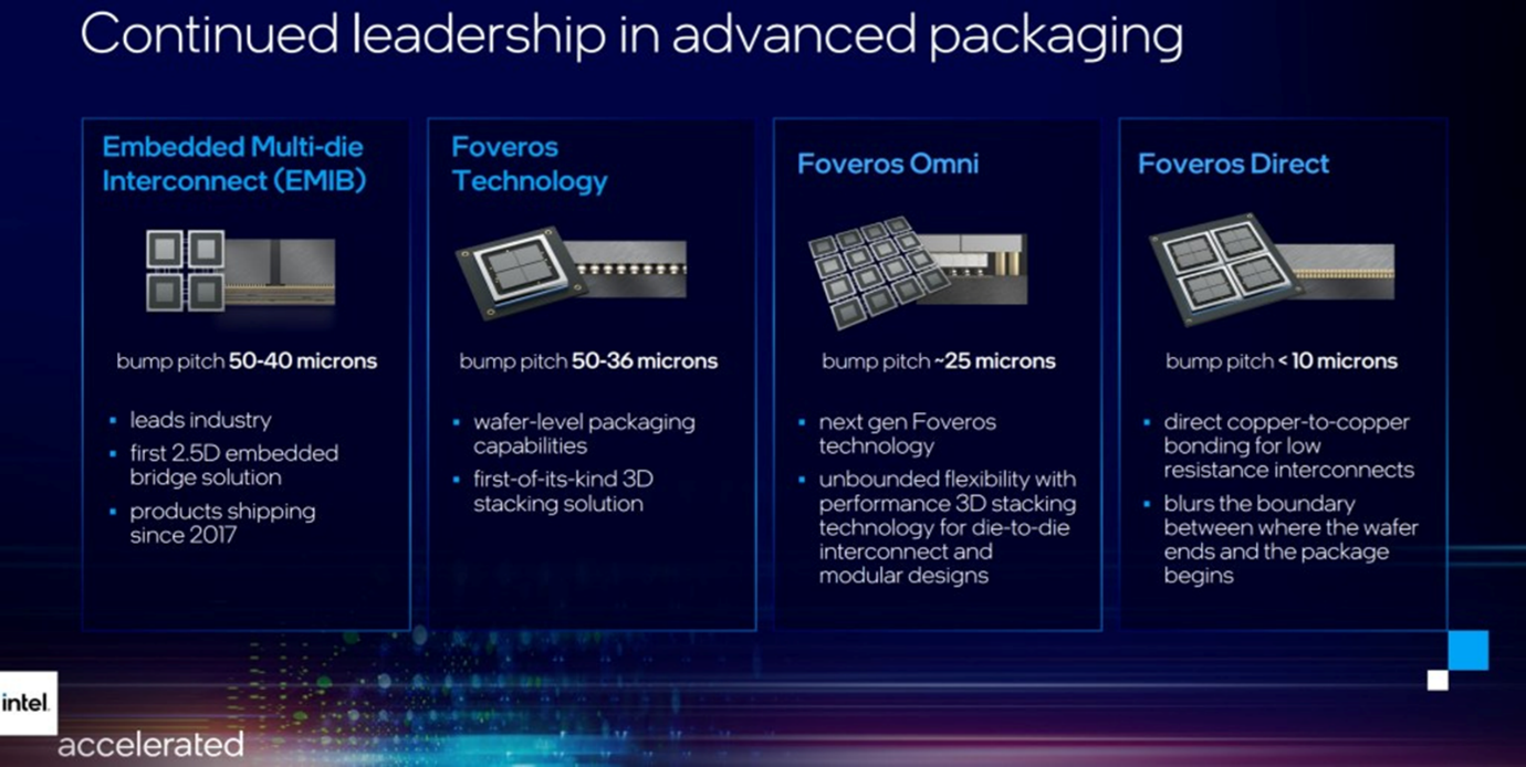 BESI (BESI NA) -- Where is Hybrid Bonding Used? - by AYZ