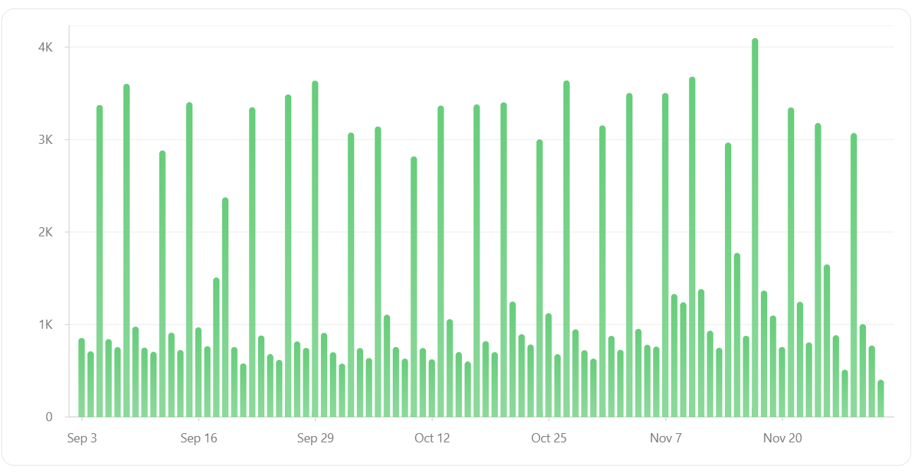 Understanding Substack's analytics