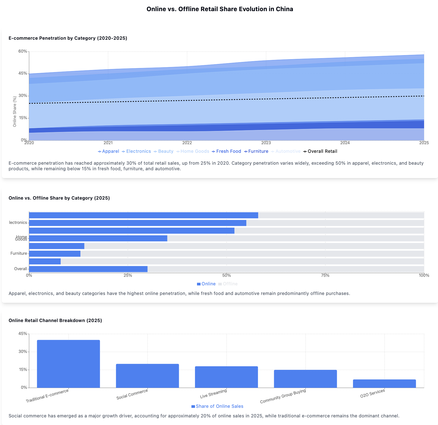 Chinese Consumption Trends 2025: From Rebound to Rebuild