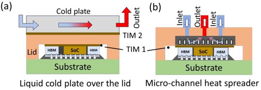 NVIDIA VR200 NVL144 CPX – PCB Design Change and Beneficiaries