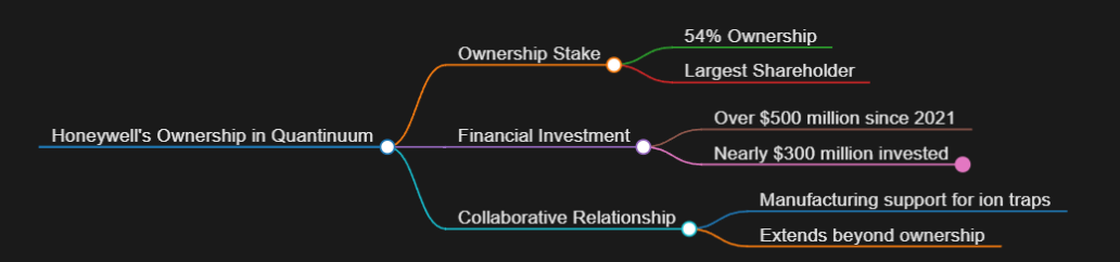 Quantinuum will go IPO Soon - by Michael Spencer