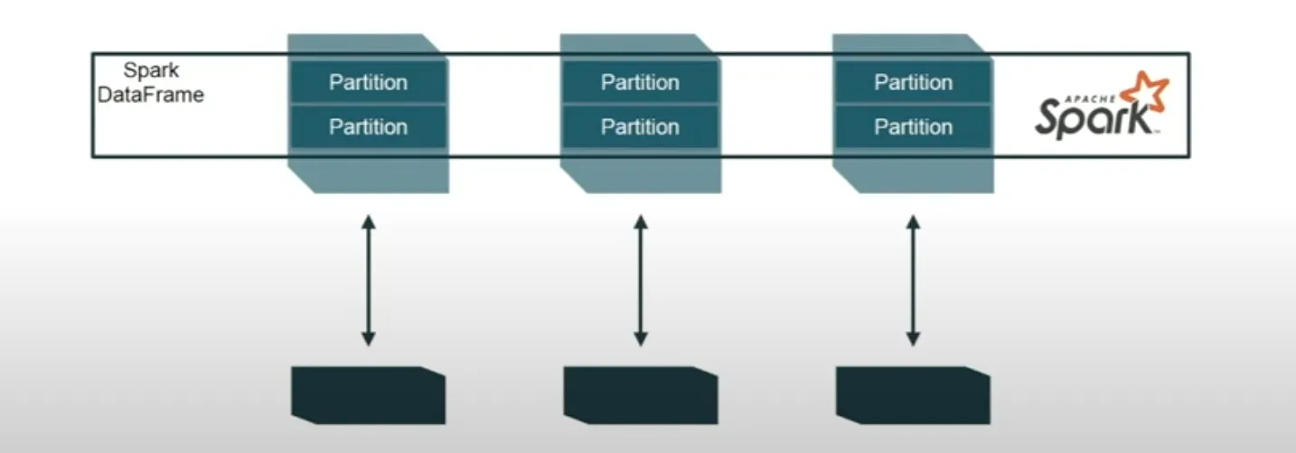 Everything You Ever Wanted to Know about Pandas / PyArrow UDFs in ...