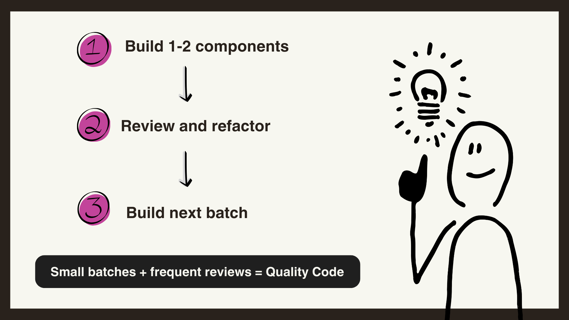 Turn Figma Designs to Production Ready UI Code: My 6-Step Process
