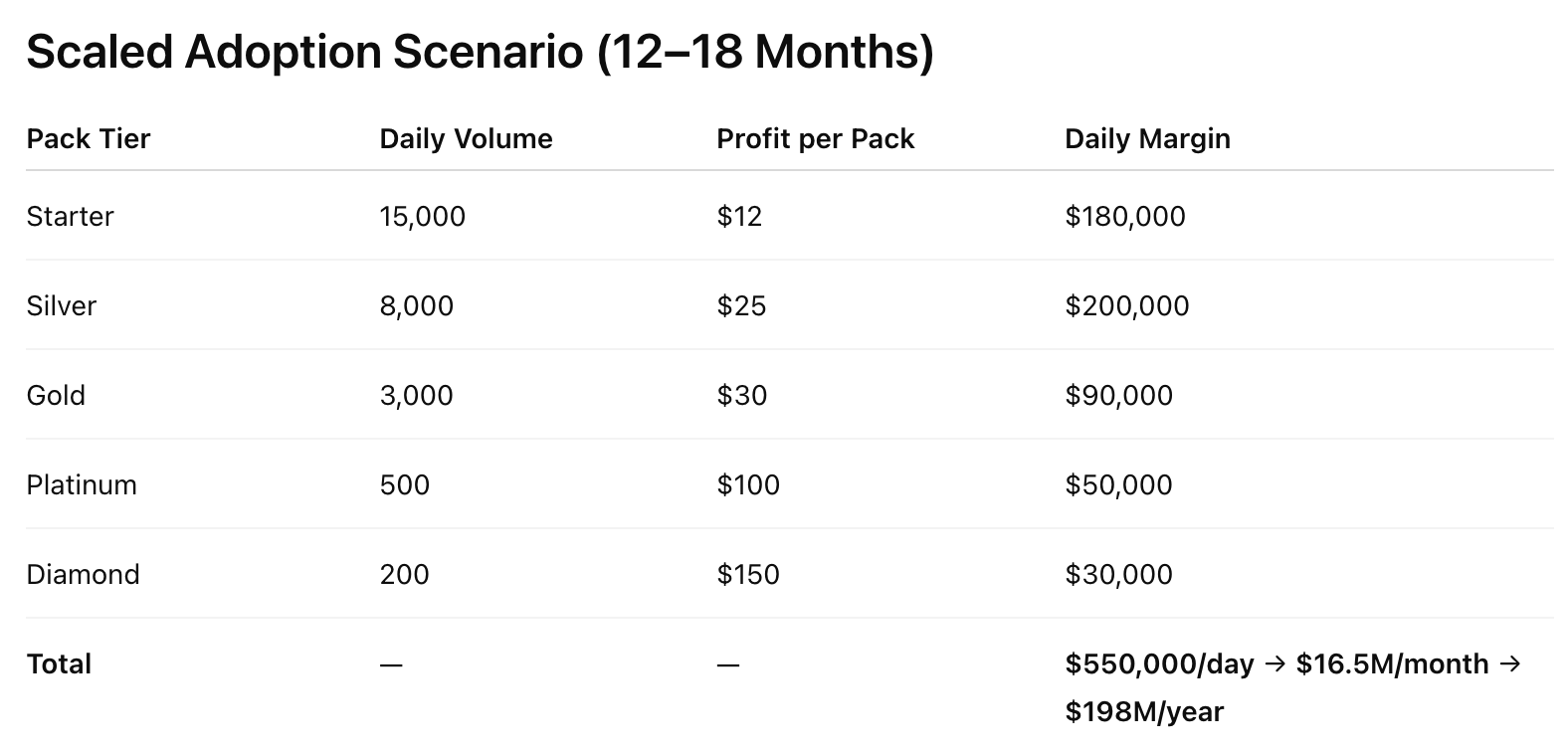 GameStop's Online Power Packs: A Loot Box Model Built on Physical Assets