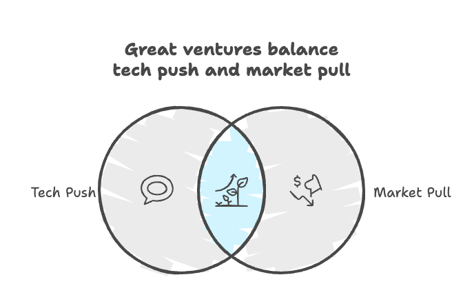 Tech Push Meets Market Pull - by David Cohen-Tanugi, Ph.D.