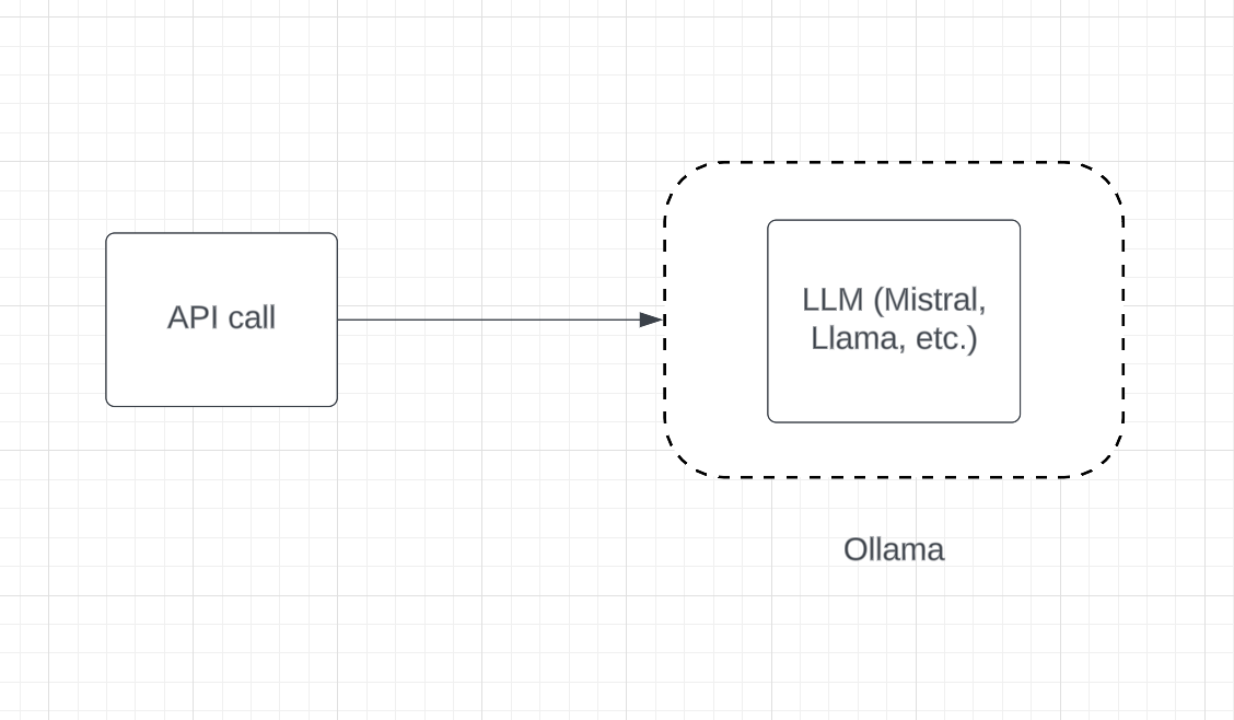 Running Ollama server-side - by Belisarius - HelixML