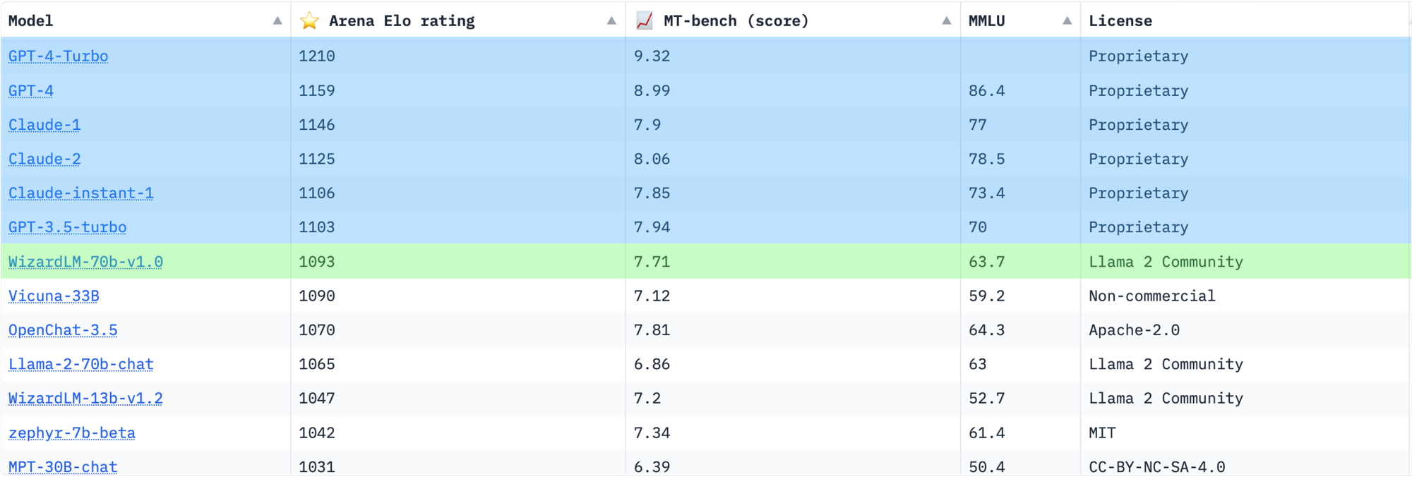 The Busy Person's Introduction to Large Language Models