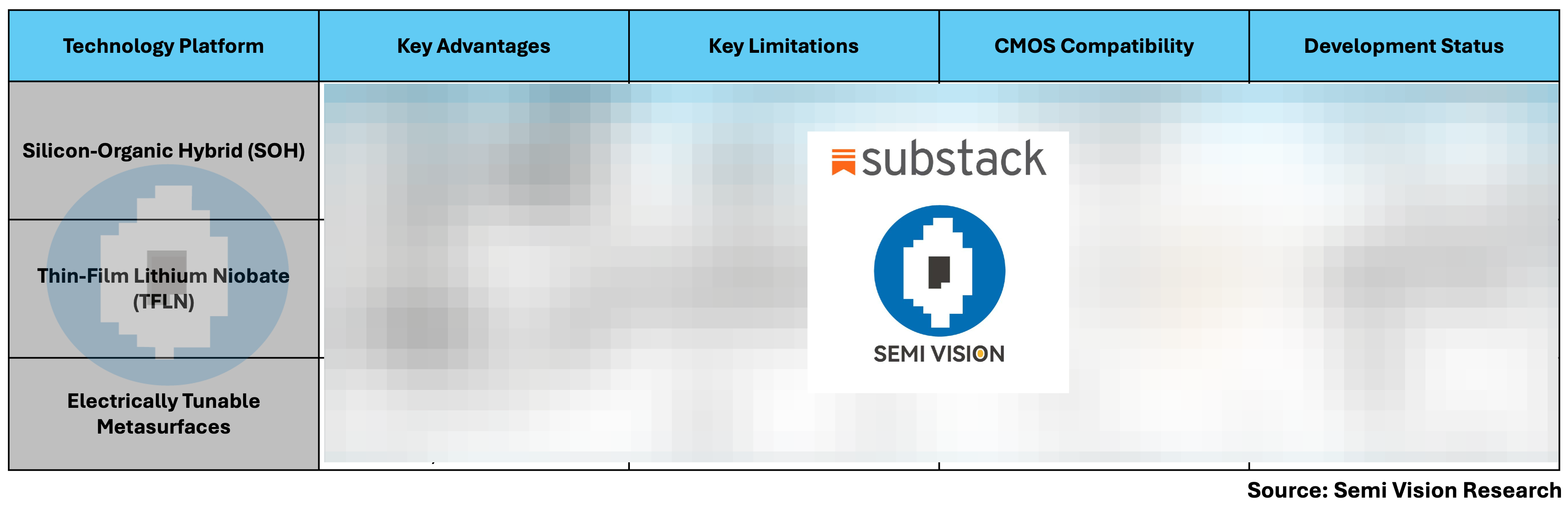 Silicon-organic Hybrid Electro-optic Modulators for Next Generation ...