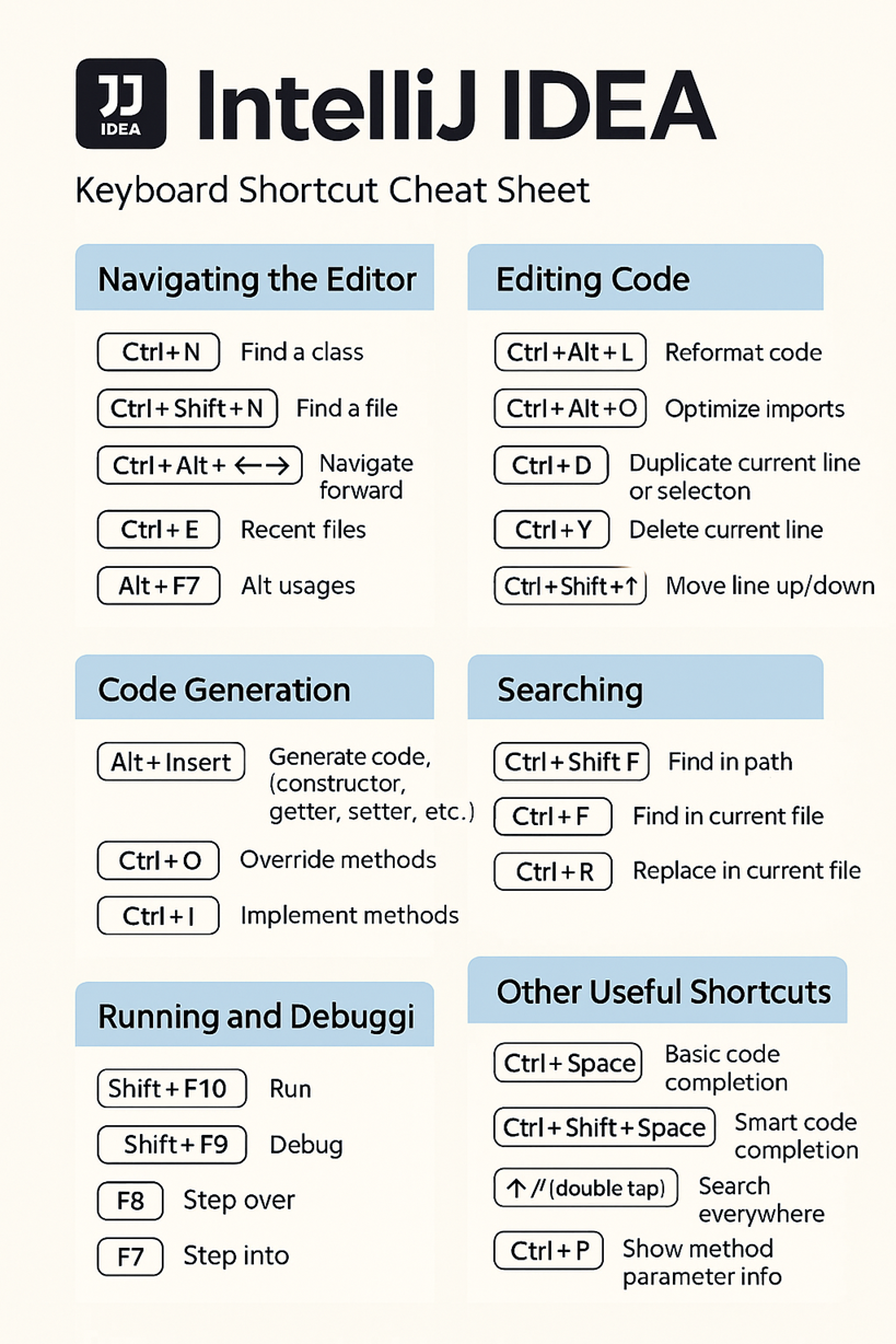 IntelliJ IDEA and Eclipse Cheat Sheet
