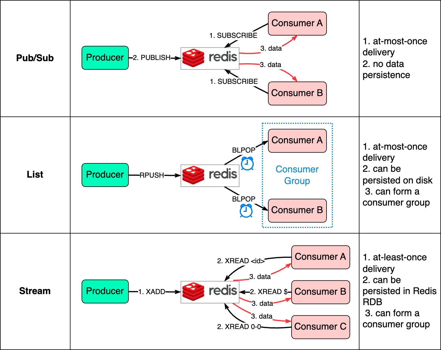 EP73: Cheat sheet of different databases in cloud services