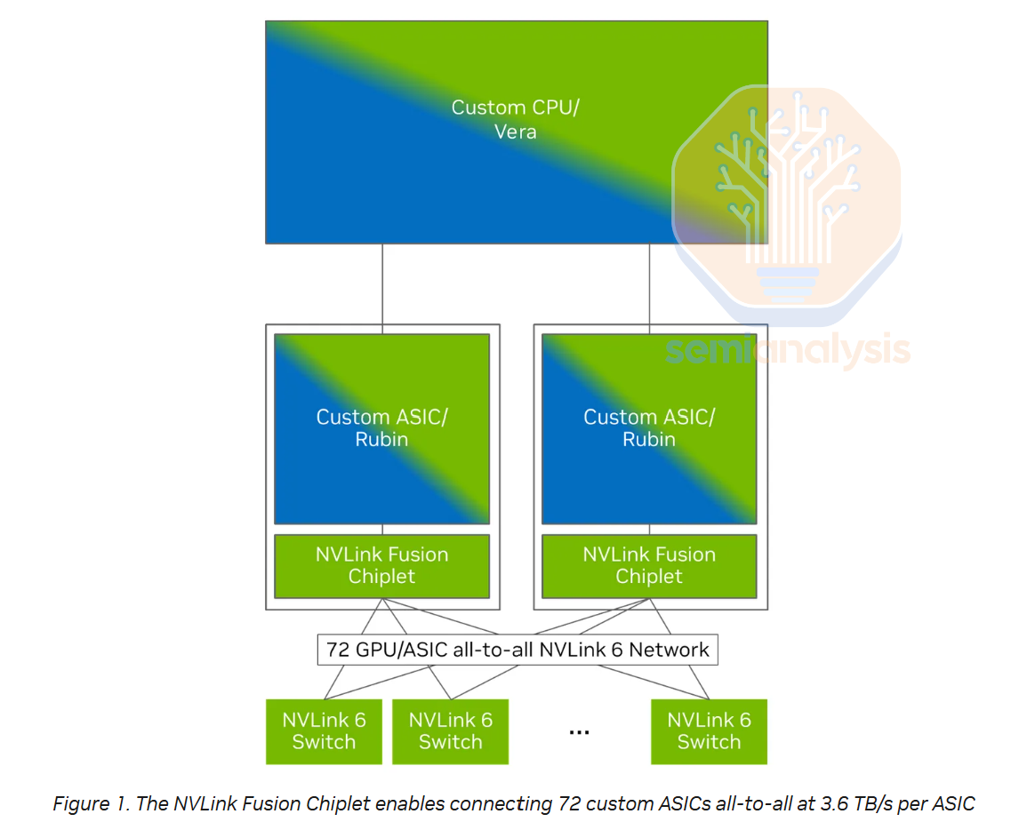 AWS Trainium3 Deep Dive | A Potential Challenger Approaching