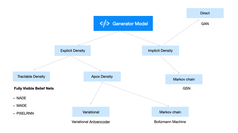 Generative AI vs. Discriminative AI for PMs