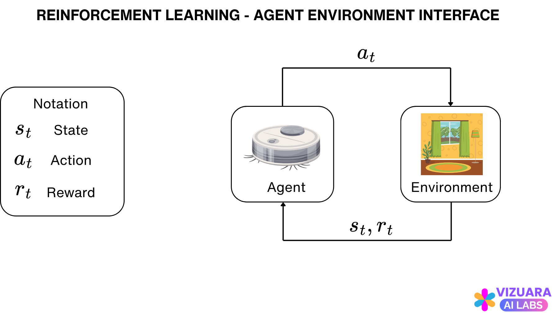 How does Group Relative Policy Optimization (GRPO) exactly work?