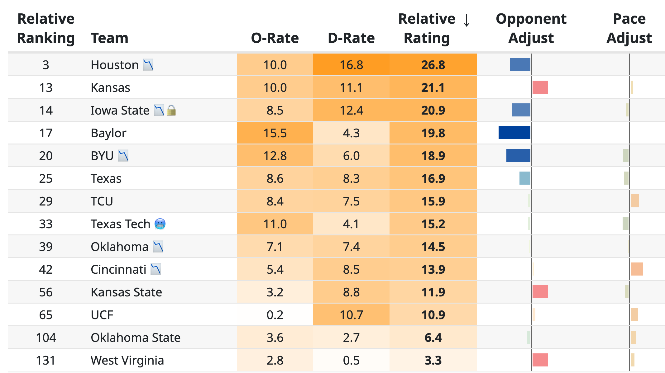 Introducing "Relative Ratings" and an all-new Matchup Preview at ...