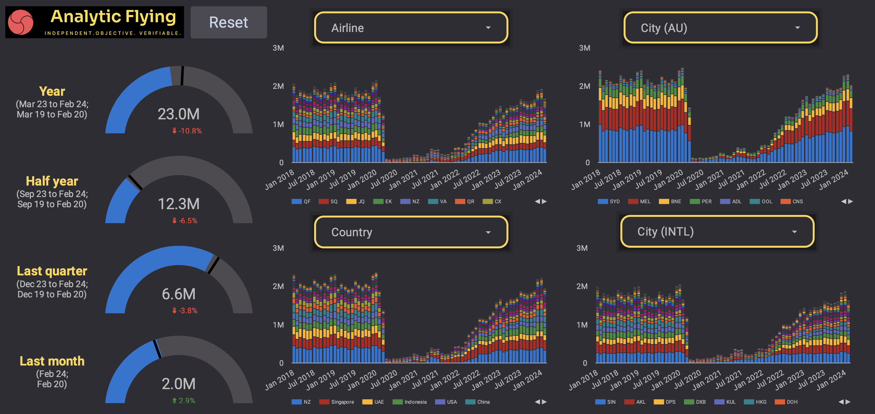 Analytic Flying Capacity Tracker: Australian International Airline Seat ...