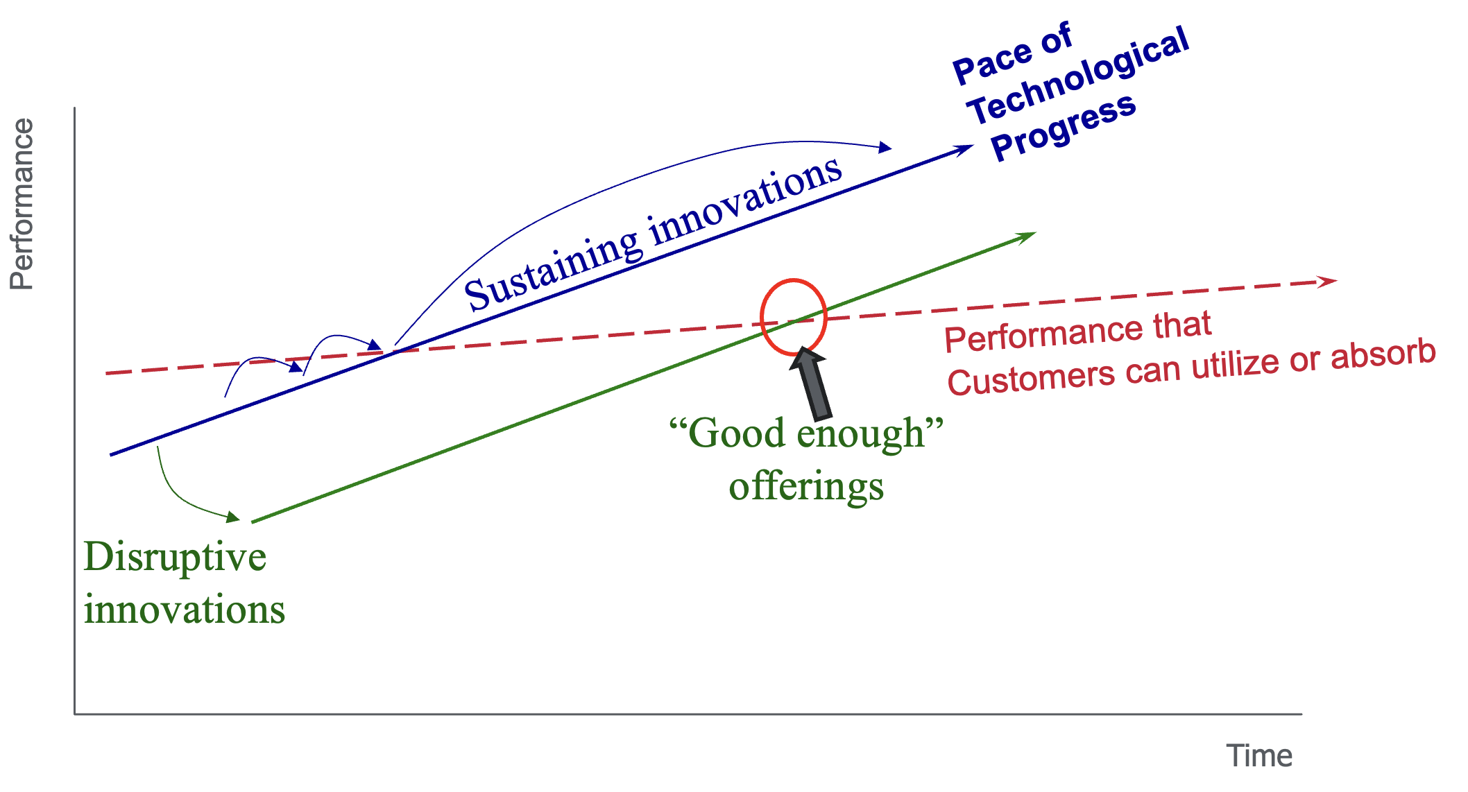 How a 30-Year-Old Chart Explains Intel’s Fall, Nvidia’s Rise, and ...