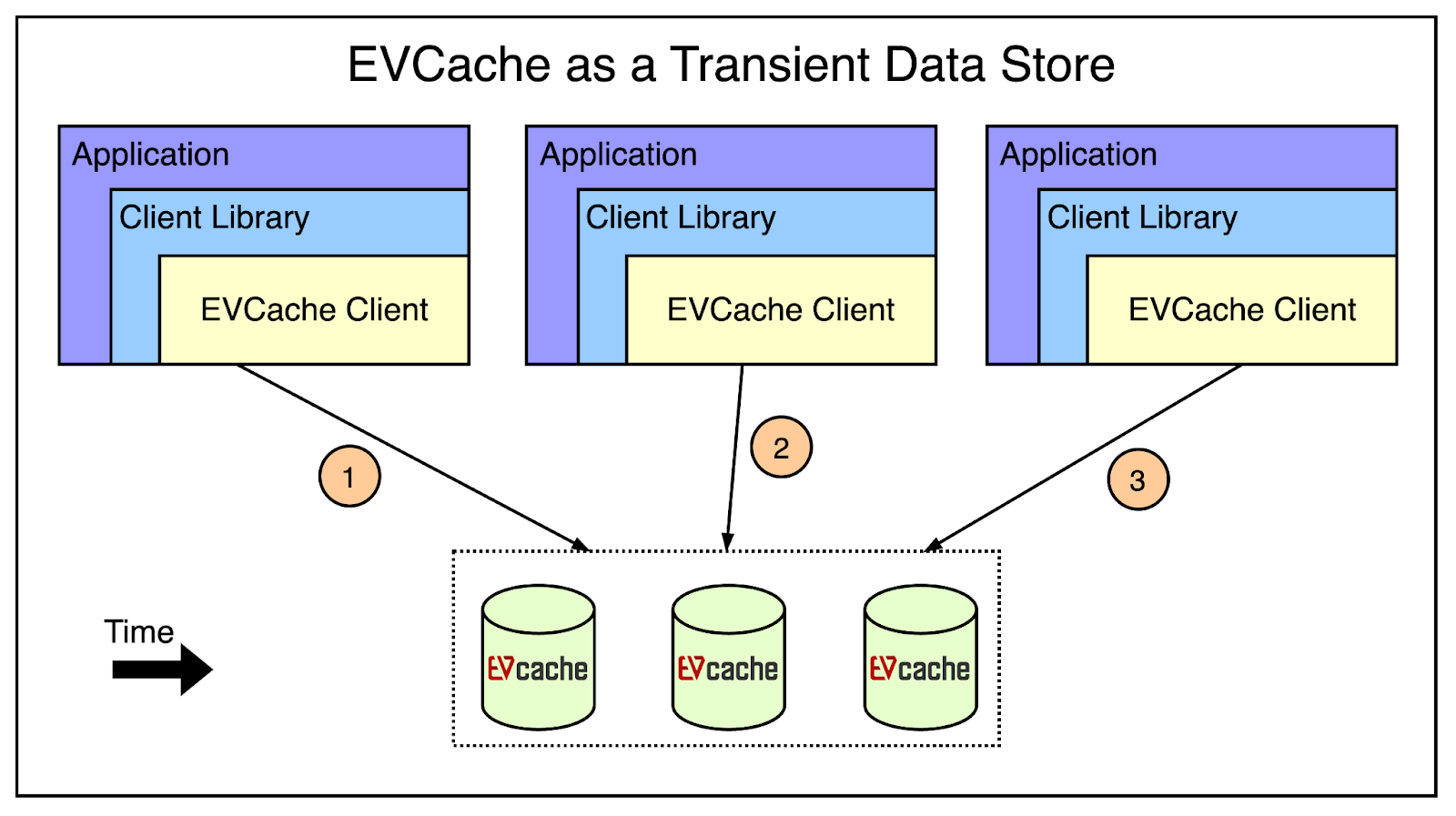 A Brief History of Scaling Netflix - ByteByteGo Newsletter