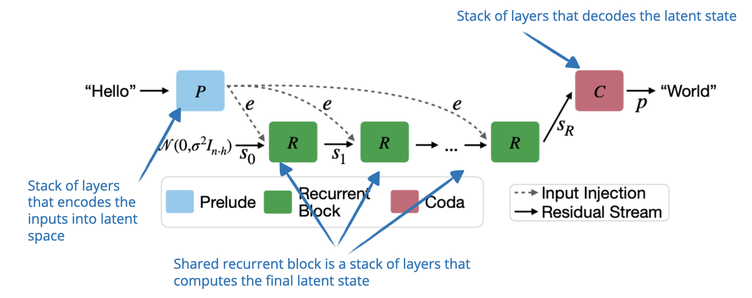 The State of LLM Reasoning Model Inference