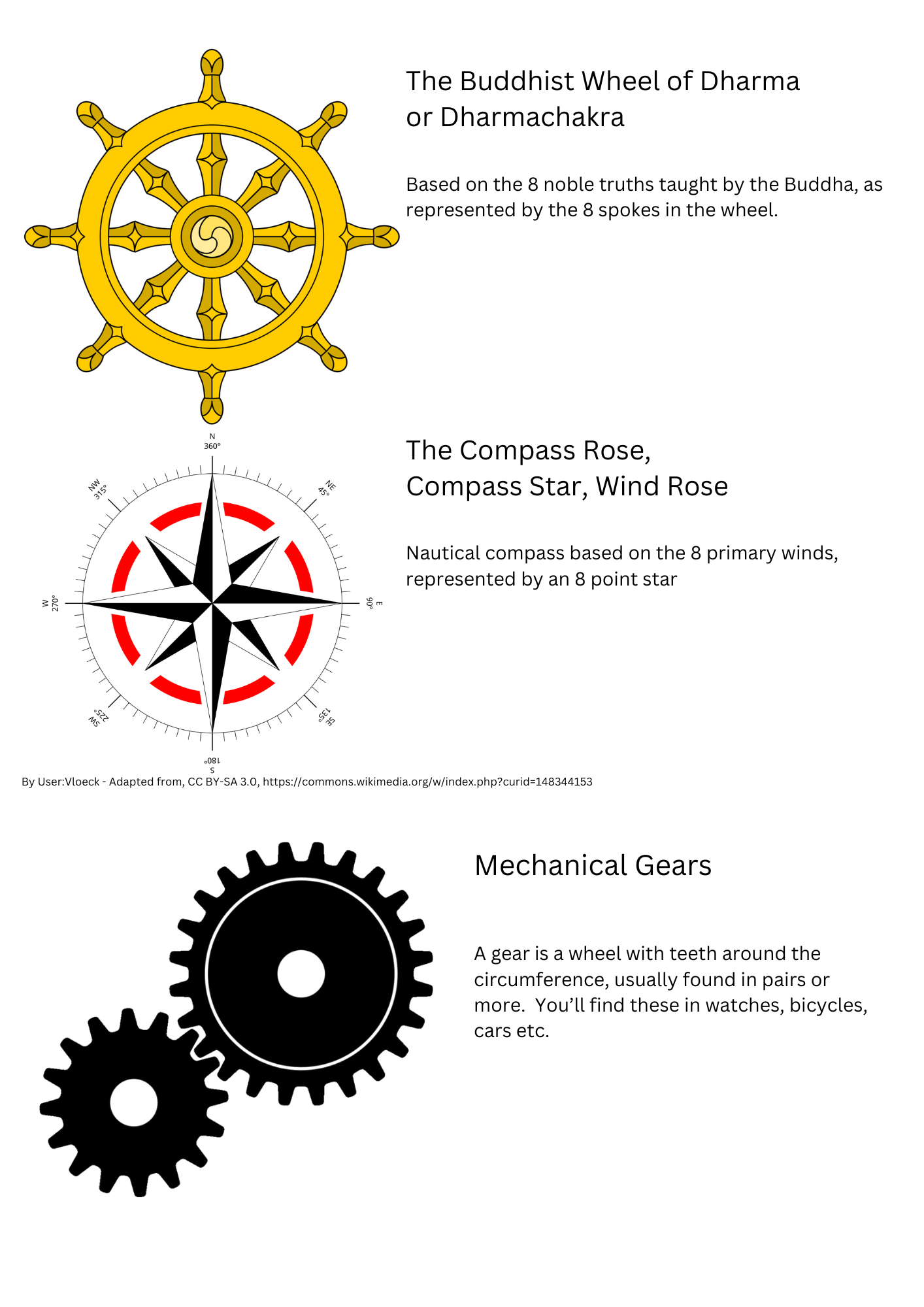 FIGURING OUT THE FIGURE 8