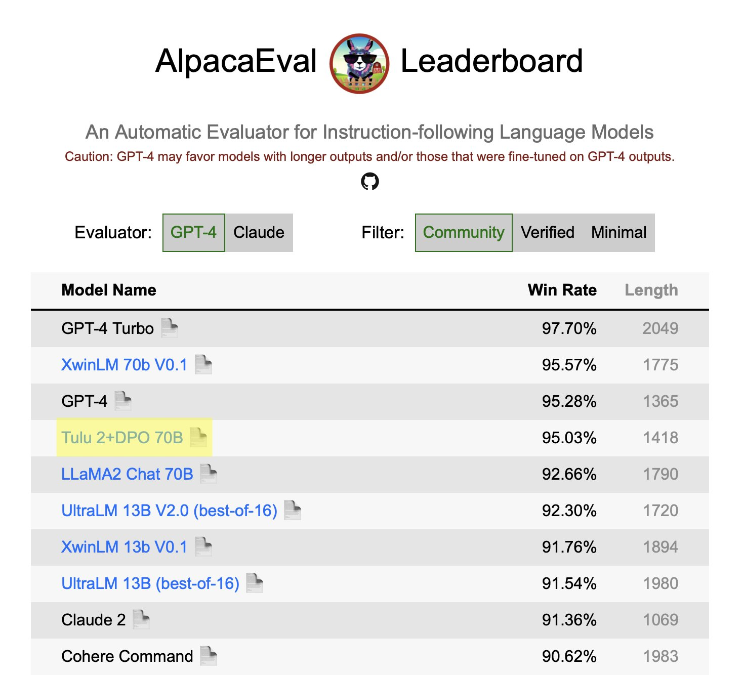 RLHF progress: Scaling DPO to 70B, DPO vs PPO update, Tülu 2, Zephyr-β, meaningful evaluation ...