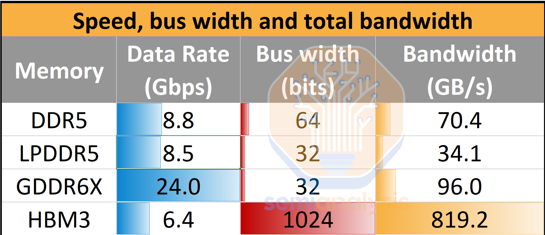Why is HBM so Hard to Manufacture? - by Vikram Sekar