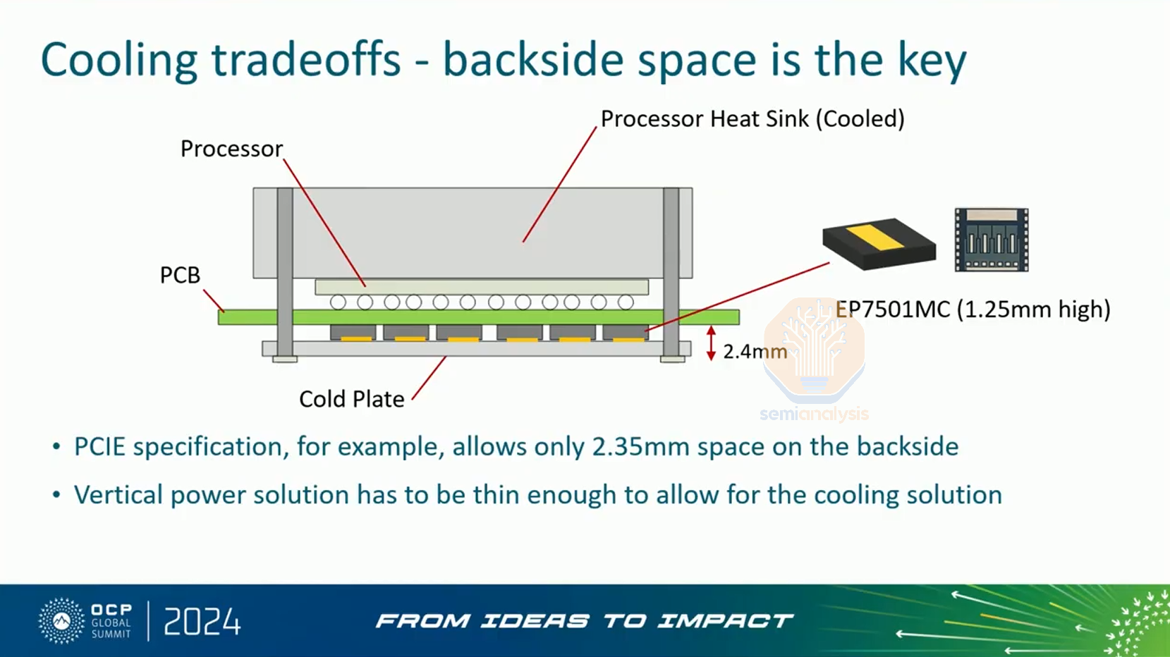 Amazon’s AI Self Sufficiency | Trainium2 Architecture & Networking