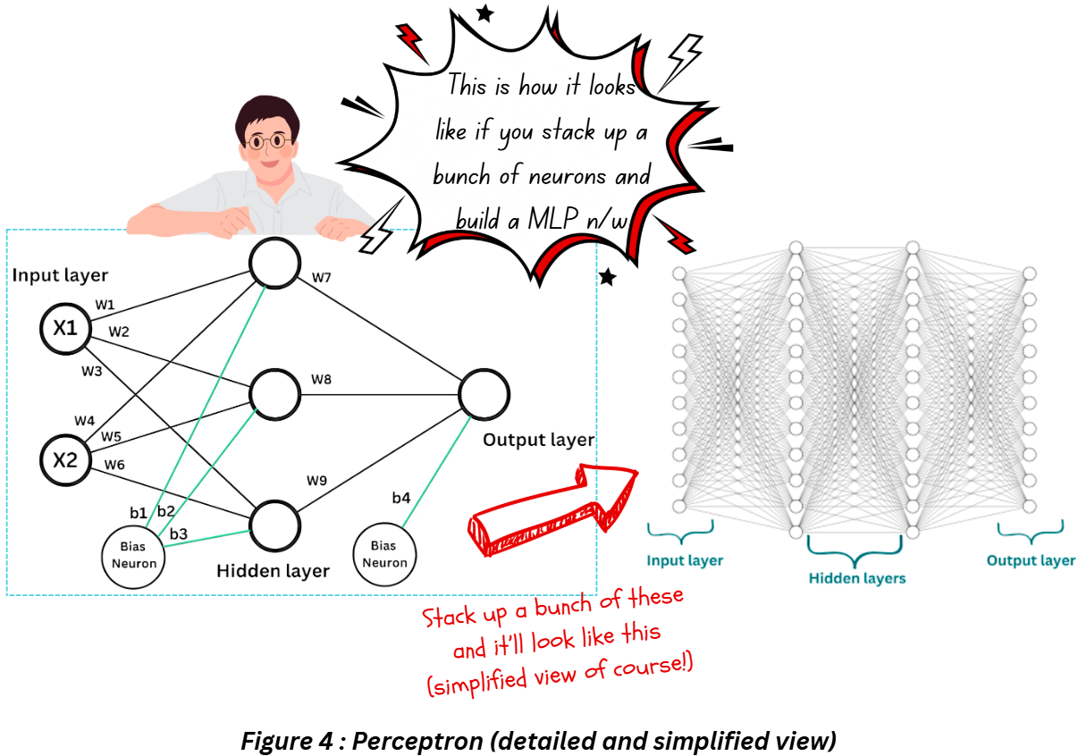 Everything you need to know about CNNs Part 4: Dense Layer