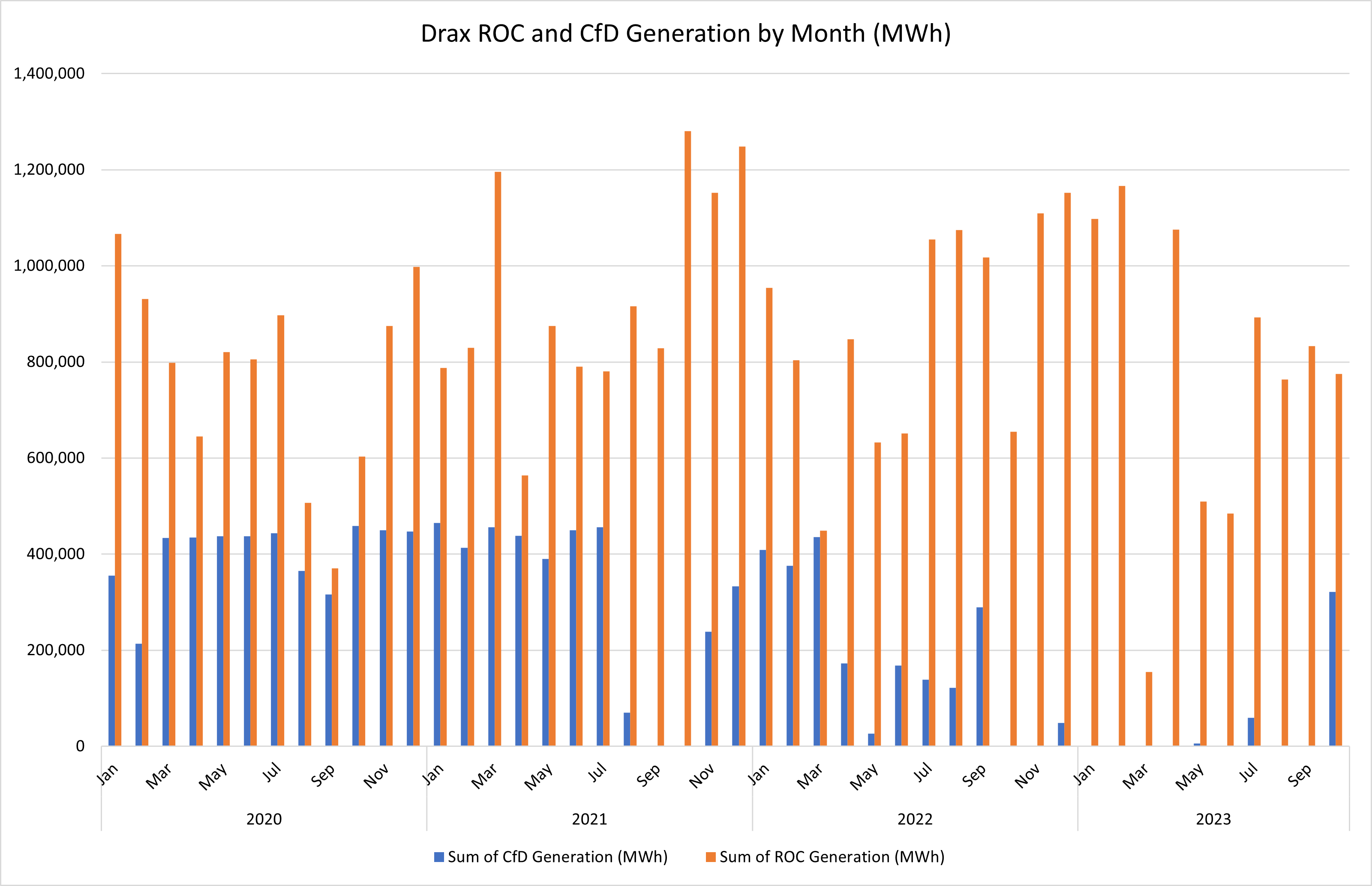 Drax: The Tale of Dosh and BECCS - by David Turver