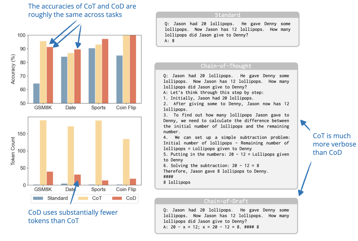 The State of LLM Reasoning Model Inference