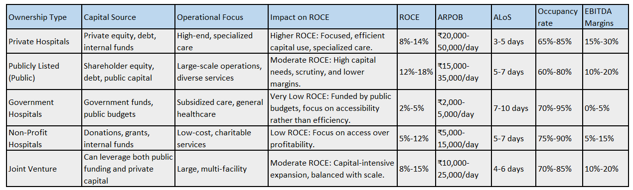Understanding the Hospital Sector (Part 2): The Structures & Models