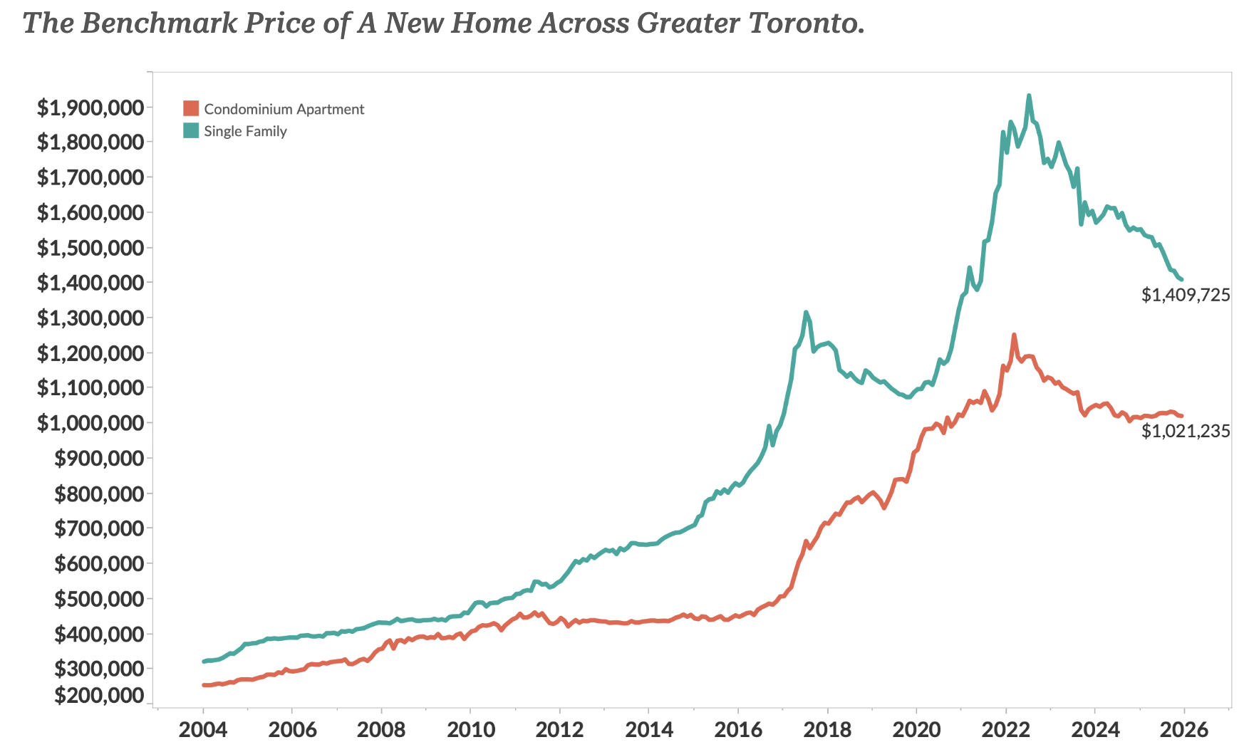 Extinction Level Event – HoweStreet