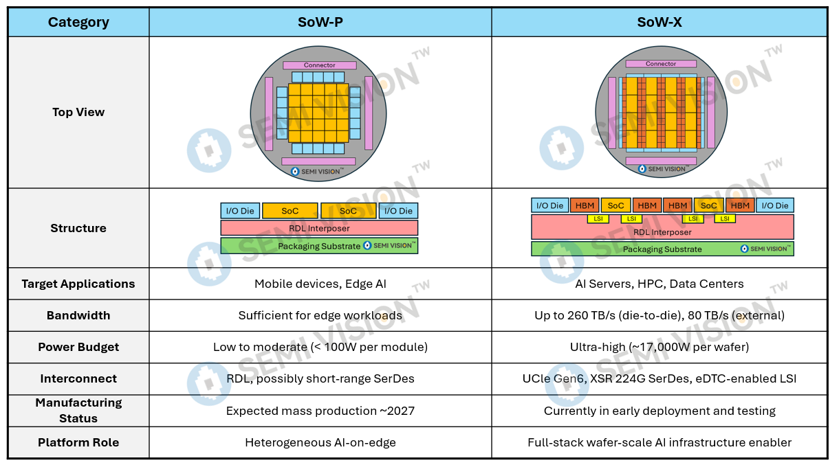 TSMC’s SoW Renaissance: Defending the AI Frontier Where NVIDIA Sells Ecosystem, Not Chips