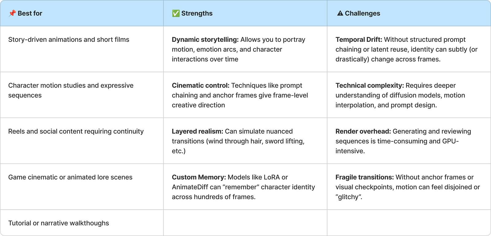 How to Design Consistent AI Characters with Prompts, Diffusion ...