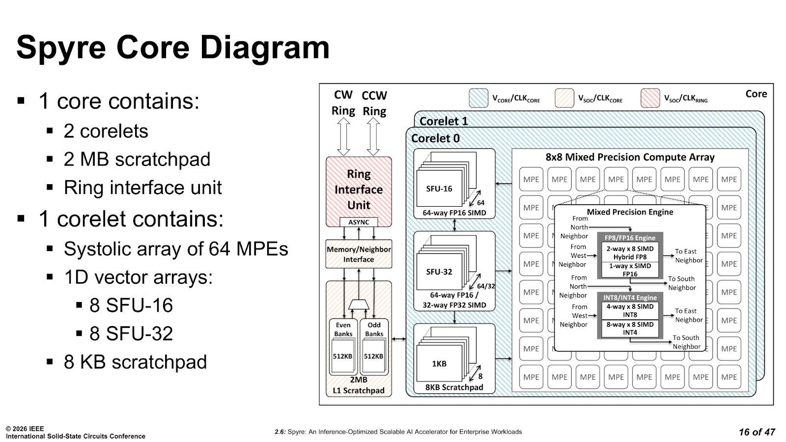 IBM's Spyre AI Accelerator Deep Dive - by Gavin Bonshor