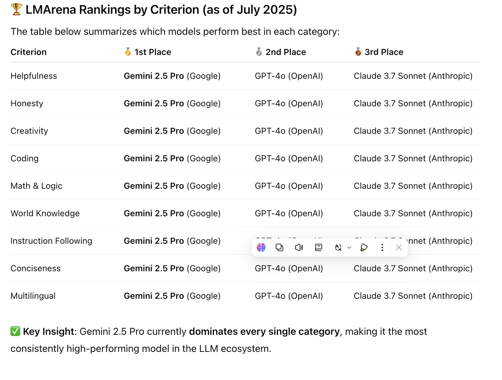 Choosing the Right LLM: A Task-Based Guide to the Most Proficient AI ...