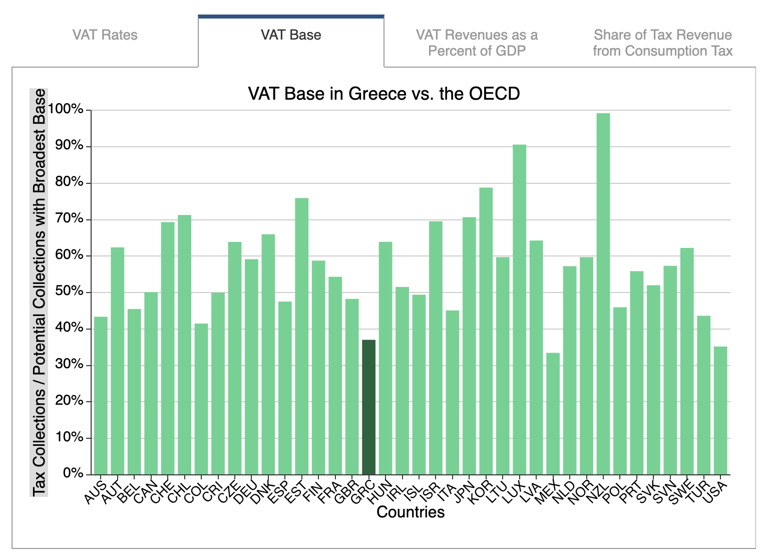 Taxes in Greece (2024) - The Greek Analyst