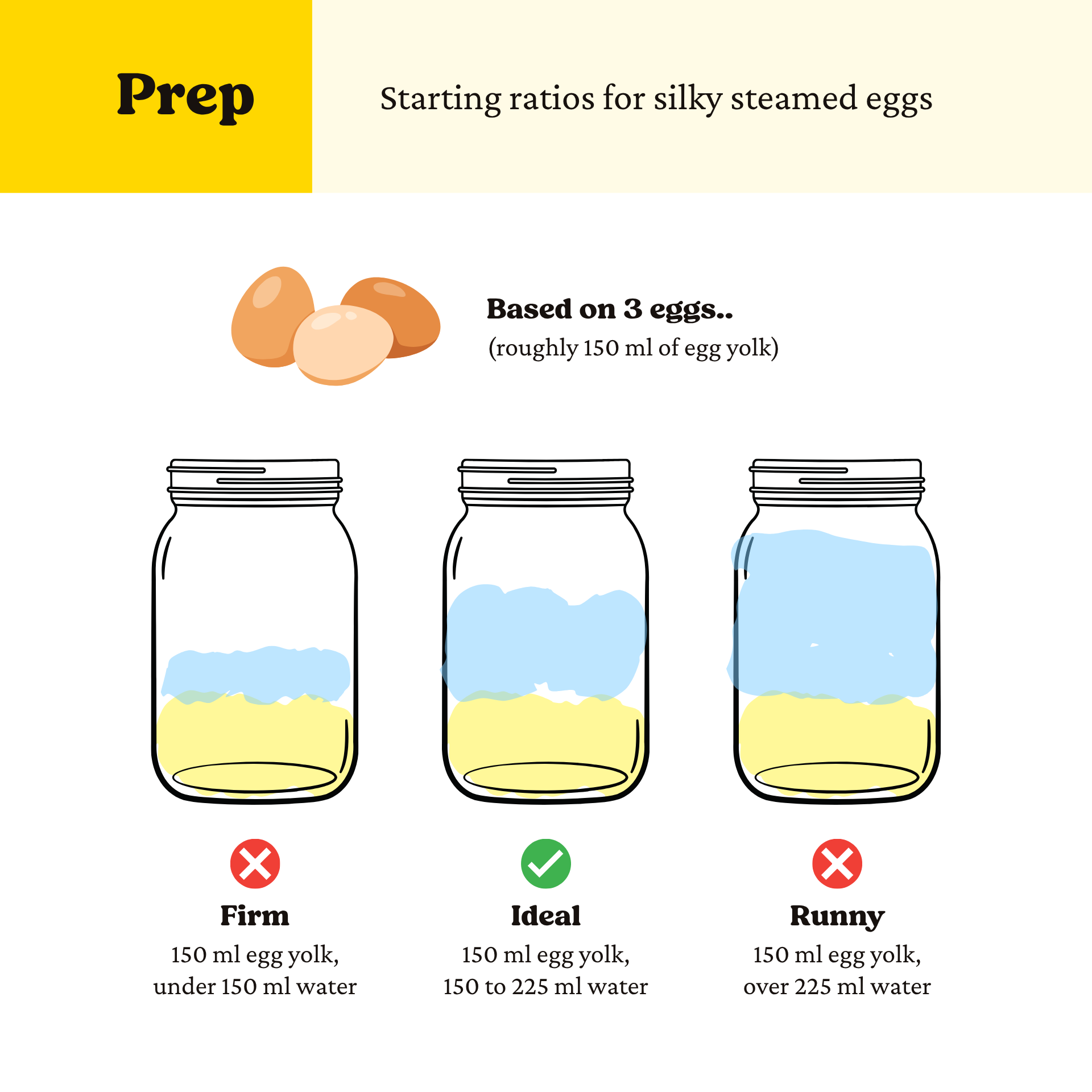 Steamed Egg: The Mother Recipe - Made With Lau