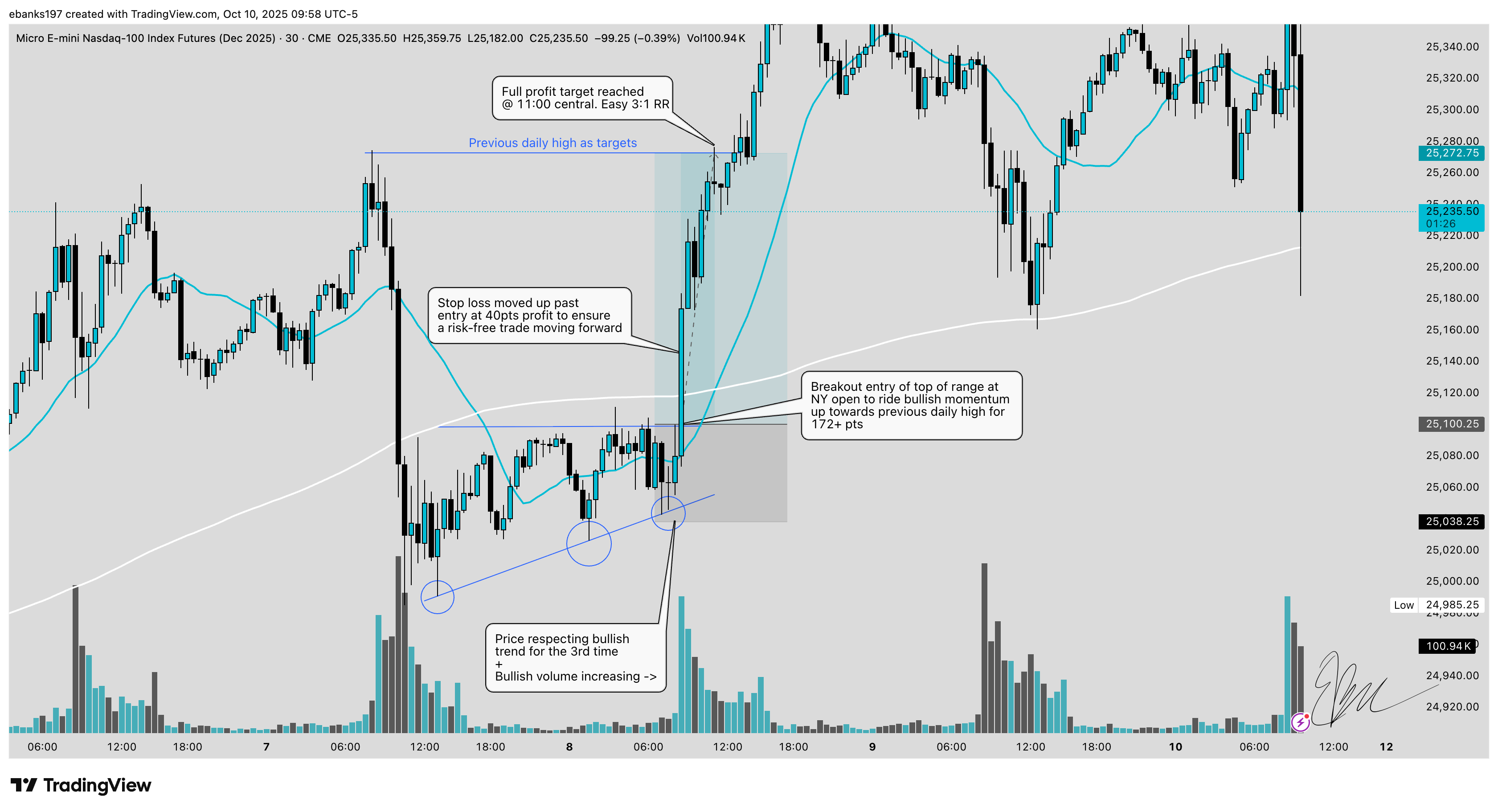 The Micro Futures Masterclass: Why MES and MNQ Are Where Every Ghost ...