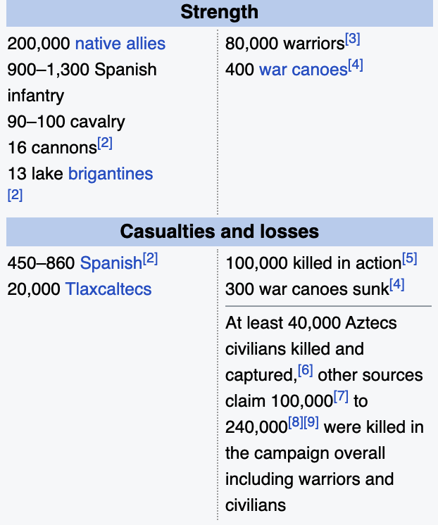 The Aztec Empire's Demise: The Clash Between Mexica (Aztecs) and Tlaxcalans
