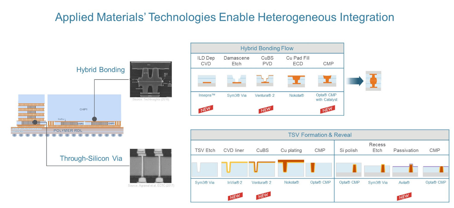2025 VLSI – Paths Forward for CMOS Technology in the Ångström Era: Scaling Limits, 2D TMD ...