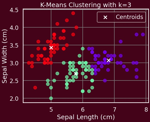 Applying and Interpreting clustering techniques | Machine Learning 101